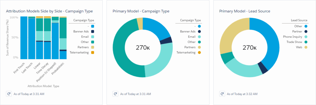 How to Easily Set Up Marketing Attribution in Salesforce [2017 GUIDE]